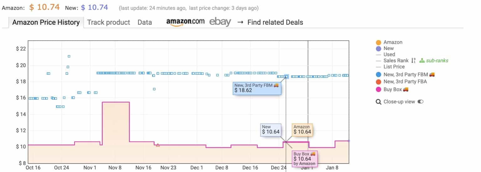 How to Use Keepa For Smart Retail Arbitrage Purchases - Your Selling ...