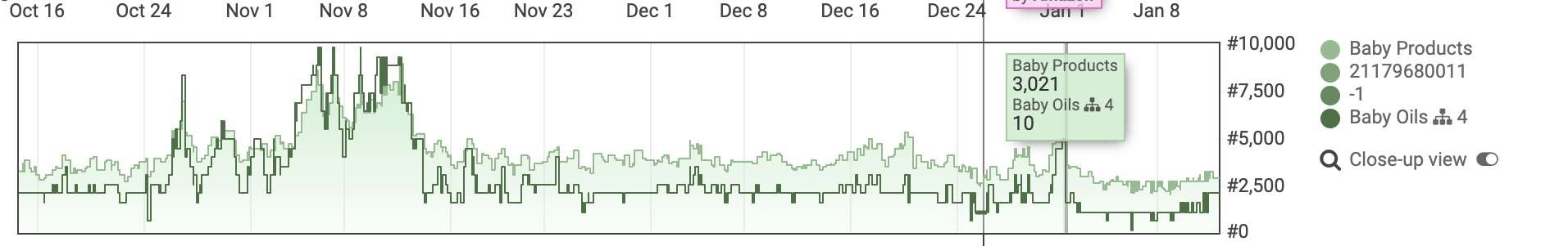 How to Use Keepa For Smart Retail Arbitrage Purchases - Your Selling ...