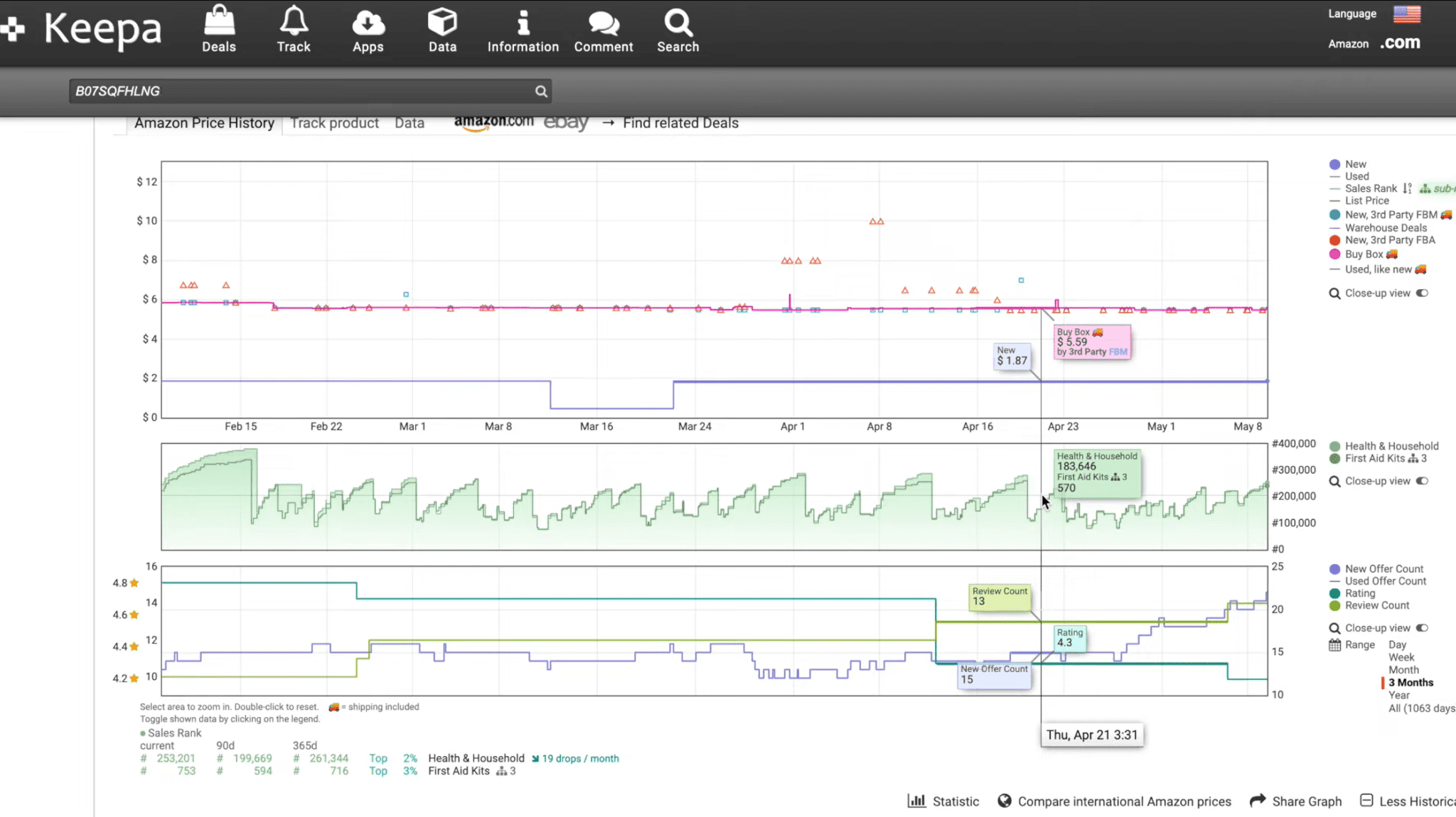Use This Current Amazon Sales Rank Chart (2023) For FBA & FBM Sourcing ...