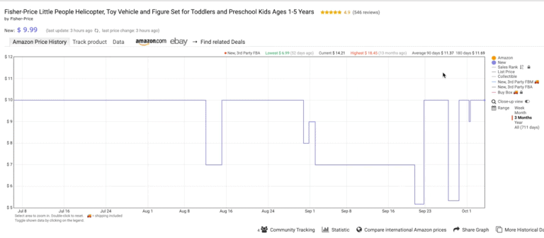 5 Best Amazon FBA Software Tools & Apps To Make Sellers’ Lives Easier ...