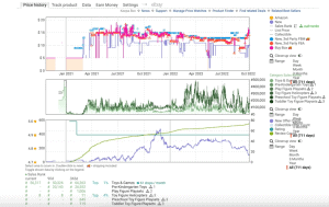 5 Best Amazon FBA Software Tools & Apps To Make Sellers’ Lives Easier ...