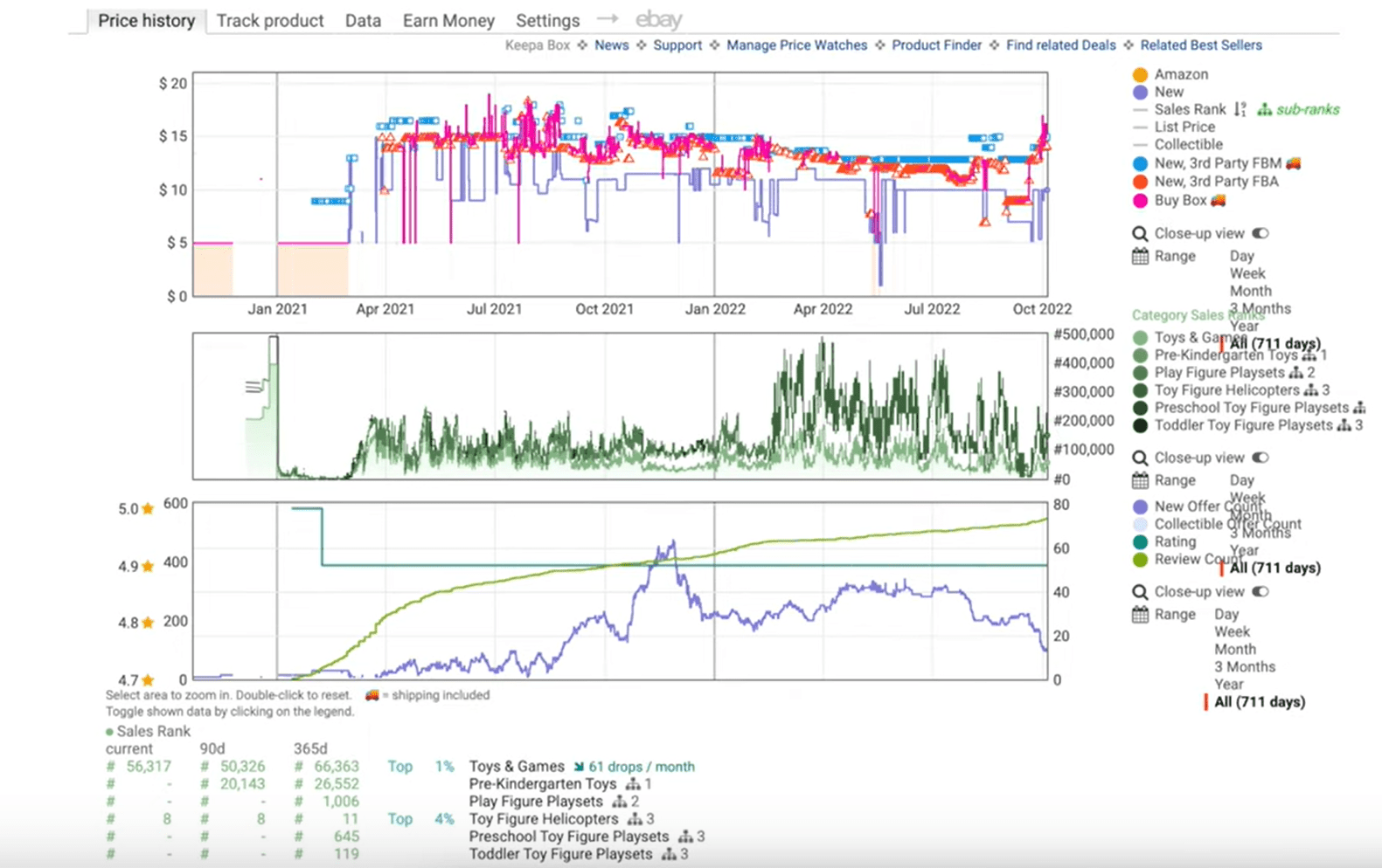 5 Best Amazon FBA Software Tools & Apps To Make Sellers’ Lives Easier ...