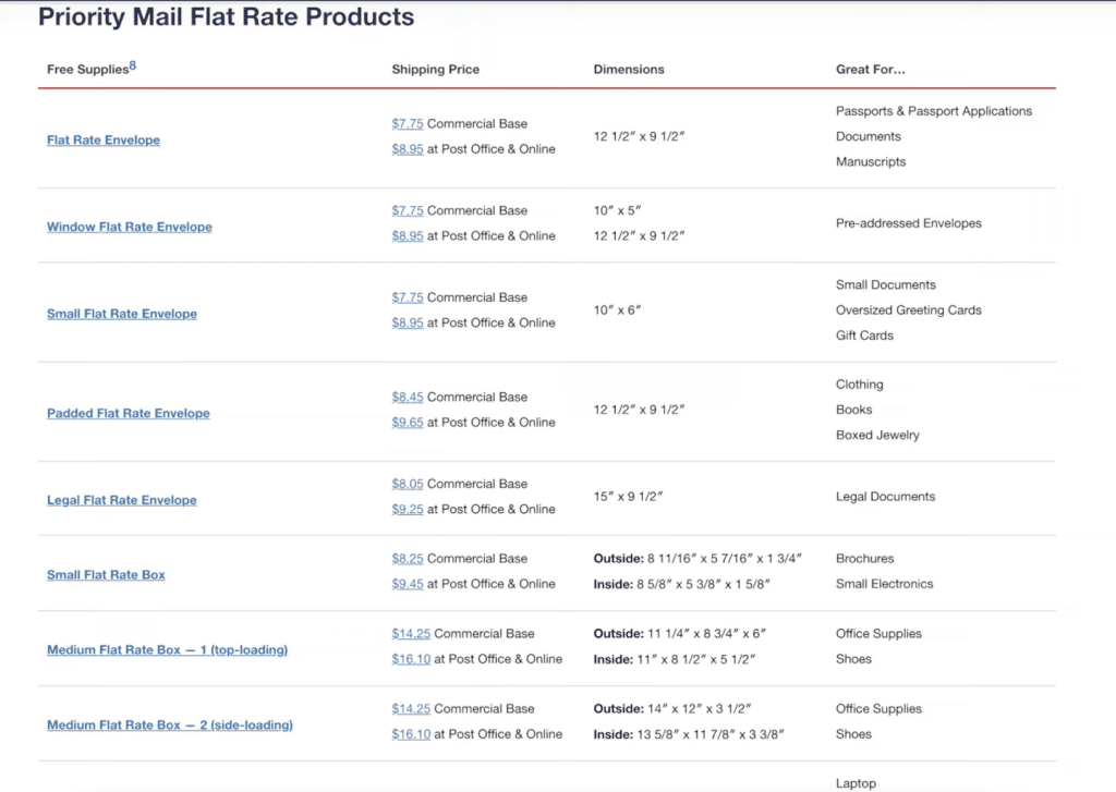 Amazon FBM Shipping: Complete 101 Guide (Listing, Pricing, Requirements ...