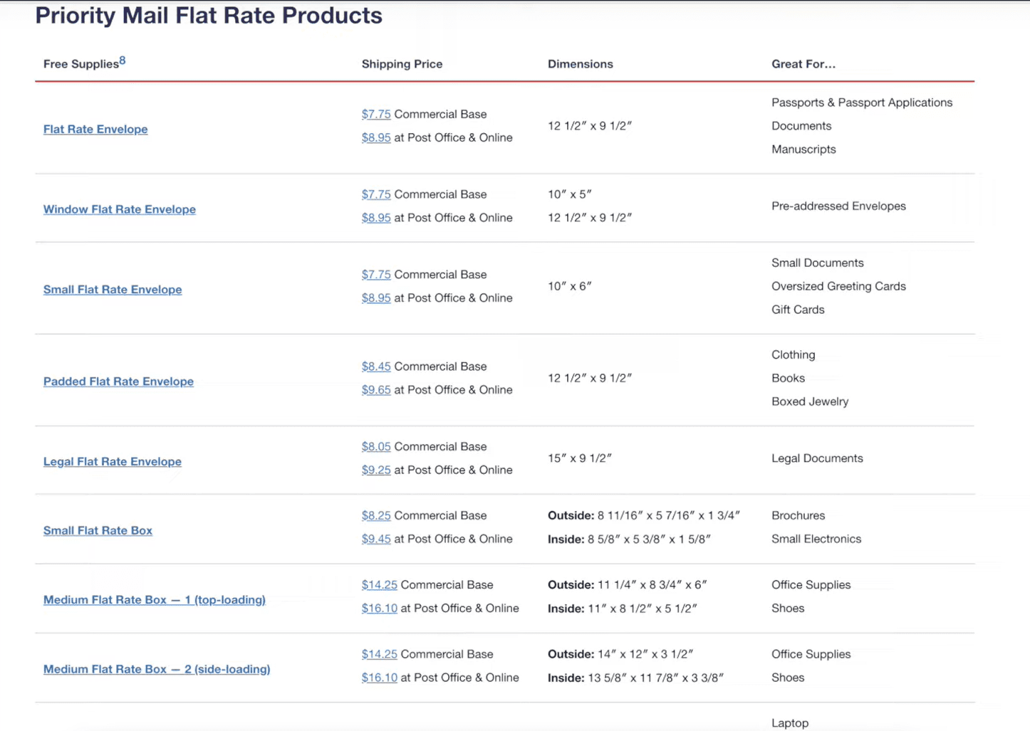 Amazon FBM Shipping: Complete 101 Guide (Listing, Pricing, Requirements ...