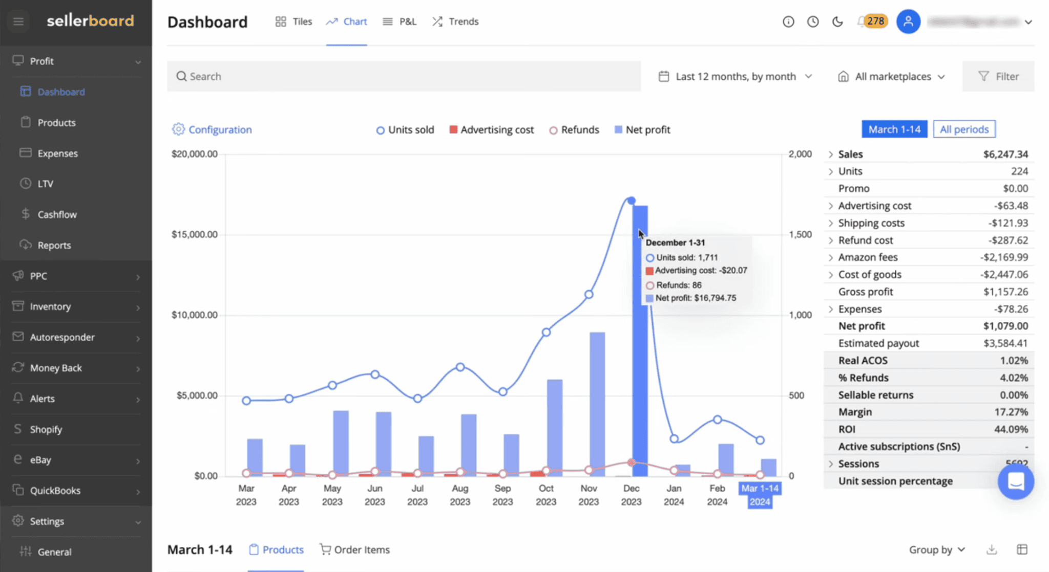 How to Use Sellerboard to Easily View Your Amazon Profits - Your ...